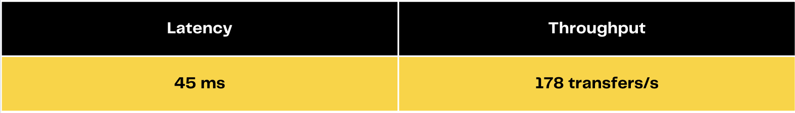 TFHE-rs v1.3: Faster Division on CPU, Key Upgrader & Memory Tracking on GPU